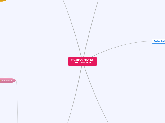 CLASIFICACIÓN DE LOS ANIMALES - Mind Map